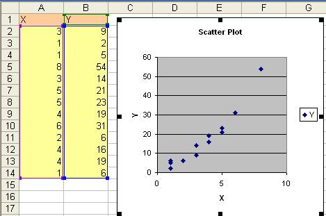 Regression: Scatter Plot